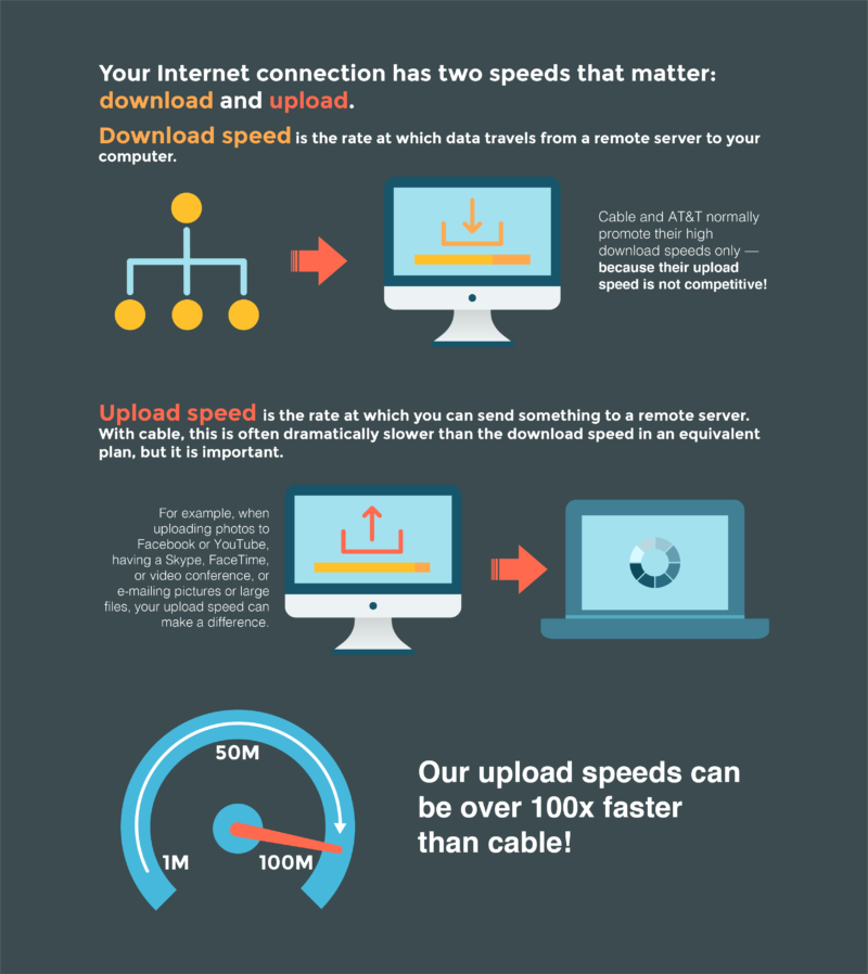 Managed WiFi for Multi-Family Apartments | MDU Internet | Discernity