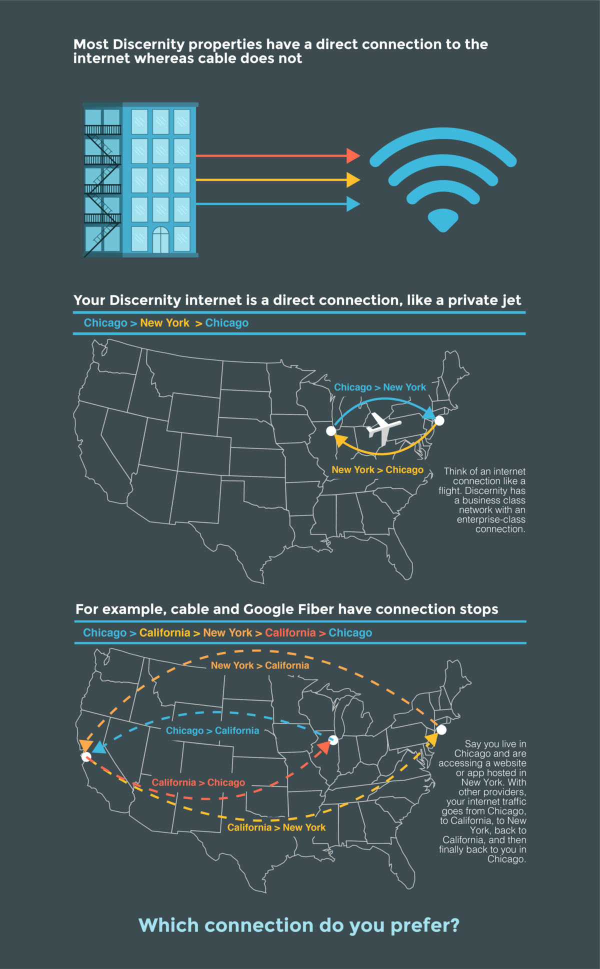 Managed WiFi for Multi-Family Apartments | MDU Internet | Discernity